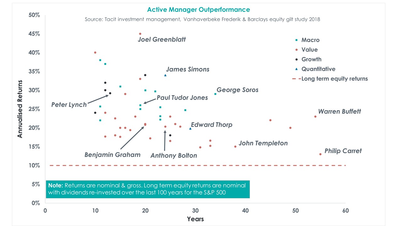 Beating the Market - Tacit Investment Management