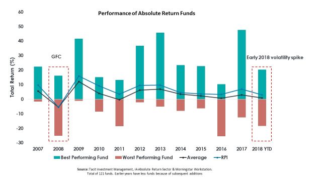 Buying What You Understand - Tacit Investment Management
