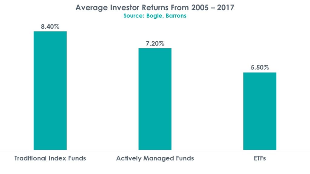 Fee Adjusted Returns - Tacit Investment Management