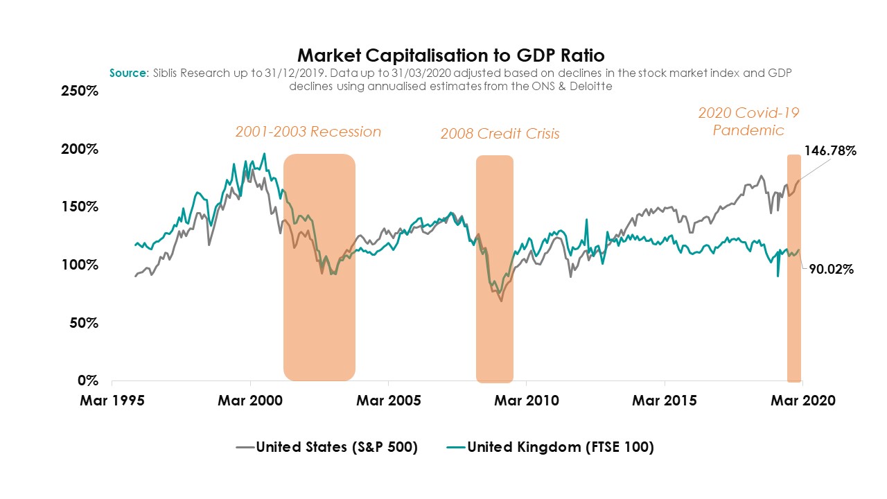 Market cap to GDP Tacit Investment Management market-cap-to-gdp-tacit-investment-management