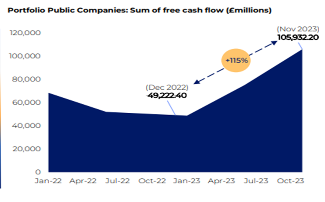 Cashflow Comes in Many Forms and Sizes - Tacit Investment Management
